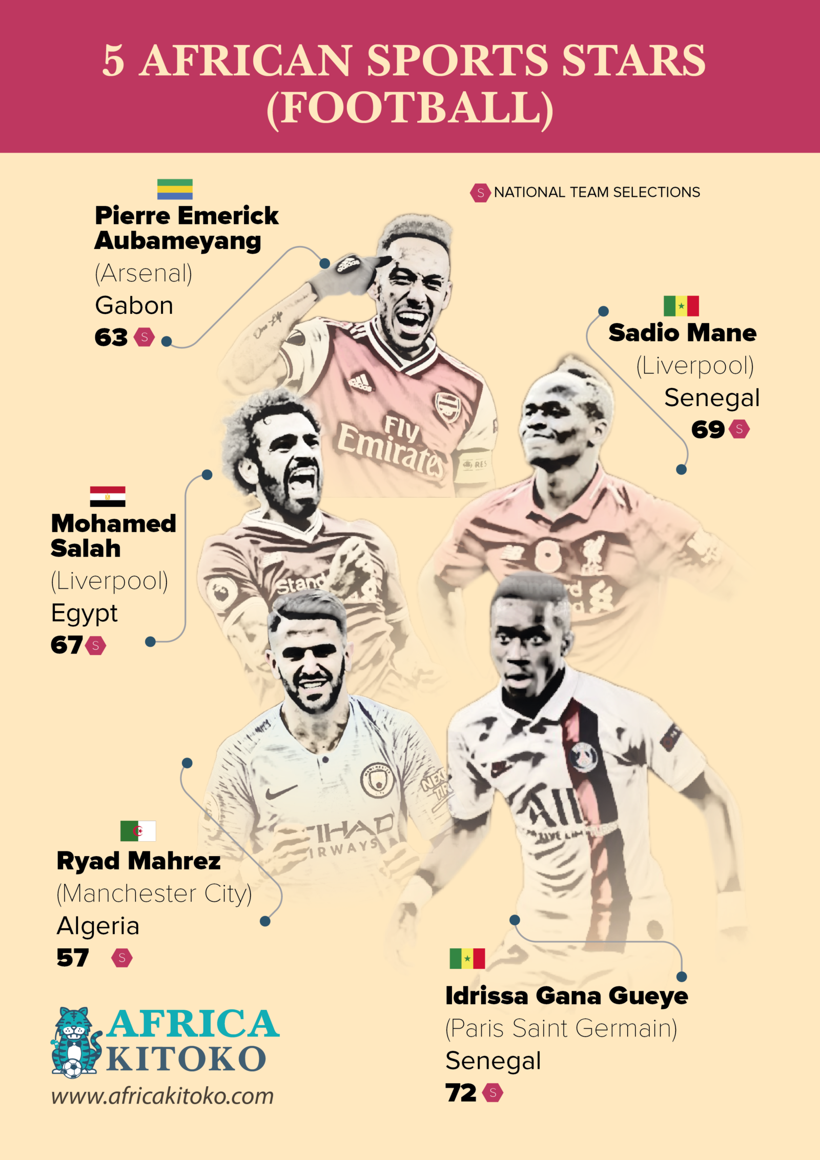 5 African sports stars ( football ) – AFRICA KITOKO