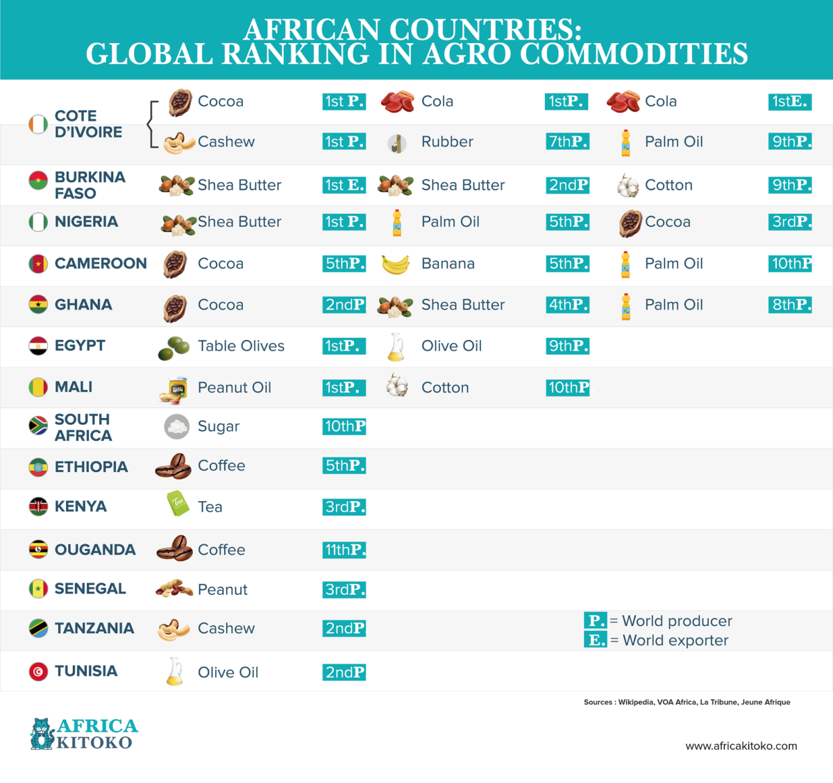 The top 10 Most Innovative African Countries (2019) – AFRICA KITOKO
