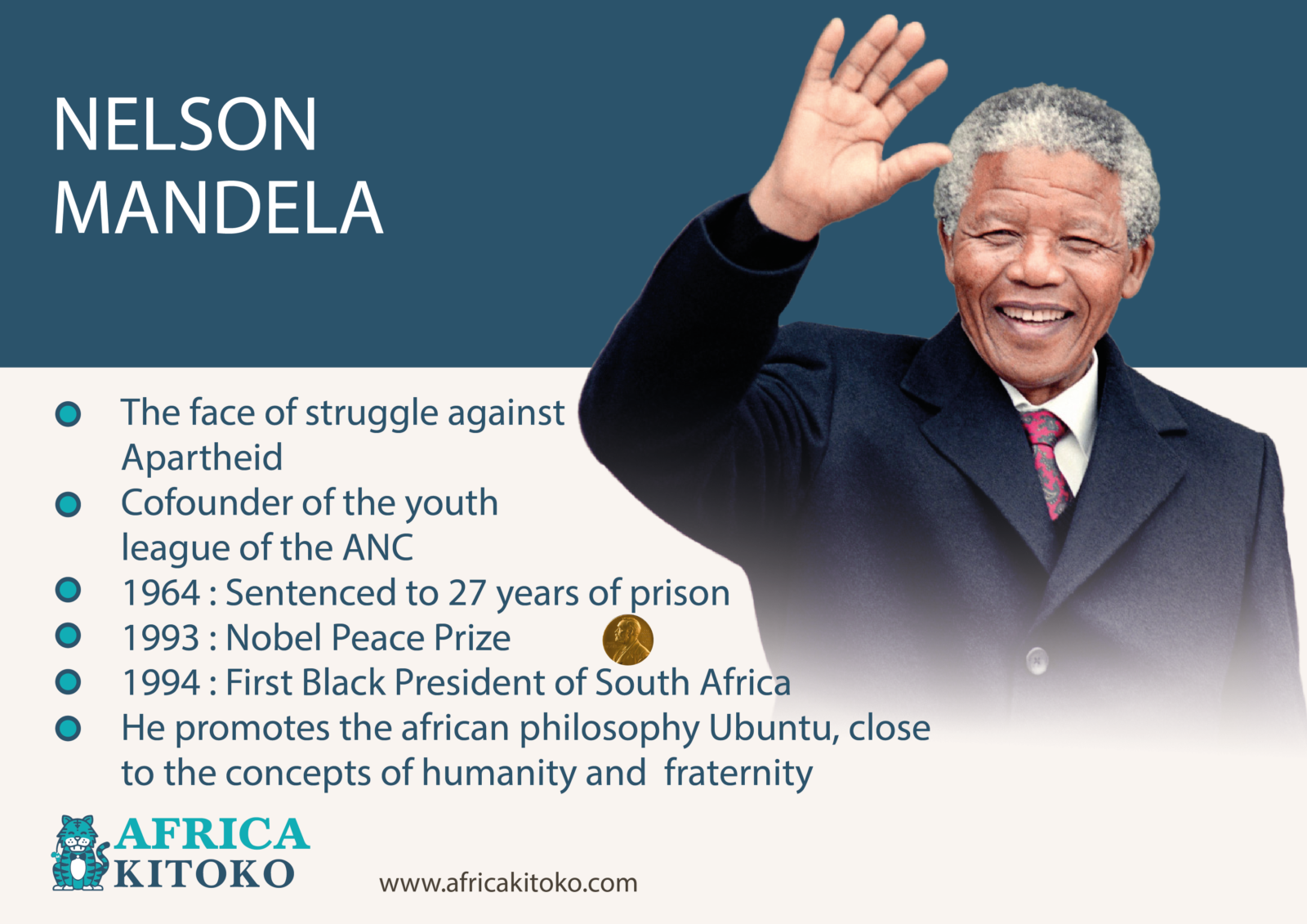 Nelson Mandela – AFRICA KITOKO