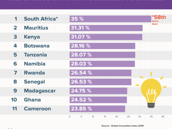 African countries by literacy rate – AFRICA KITOKO
